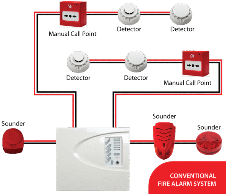 Manual Call Point - FireX Engineering Solutions
